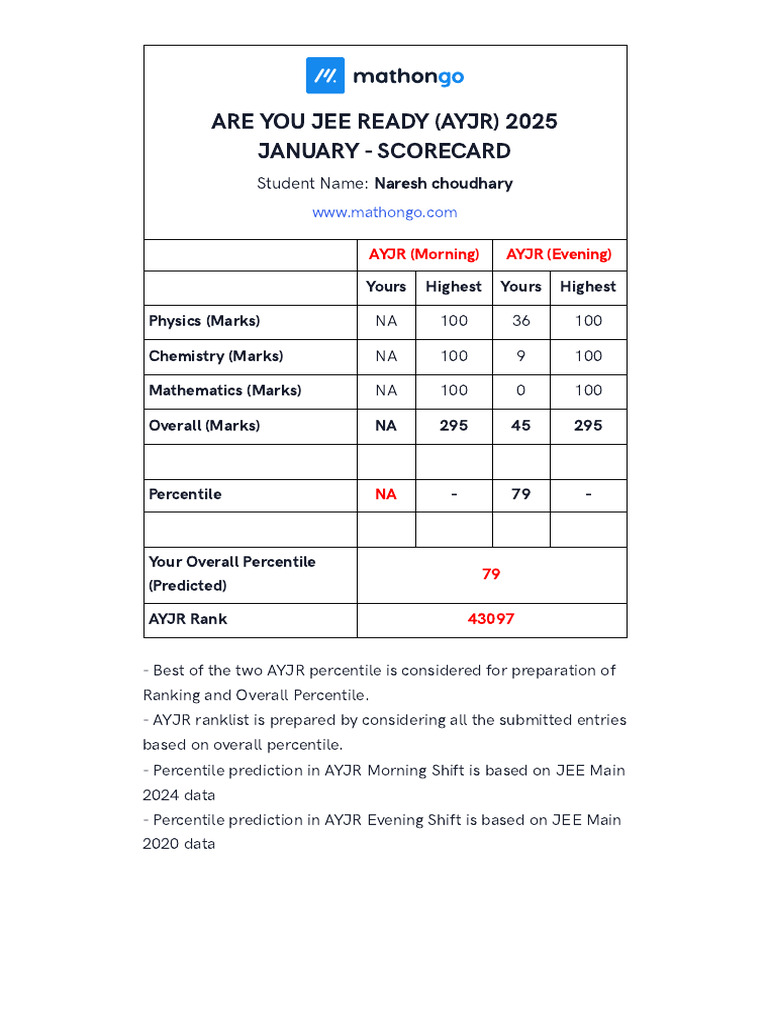 AYJR 2025 (January) Result - MathonGo | PDF