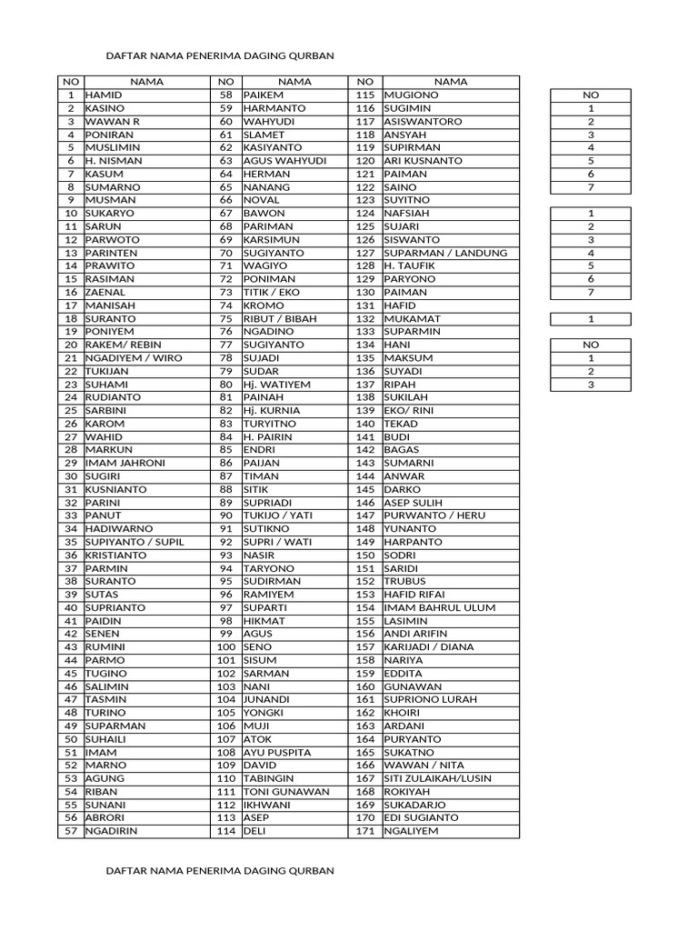 Daftar Penerima Daging Qurban | PDF