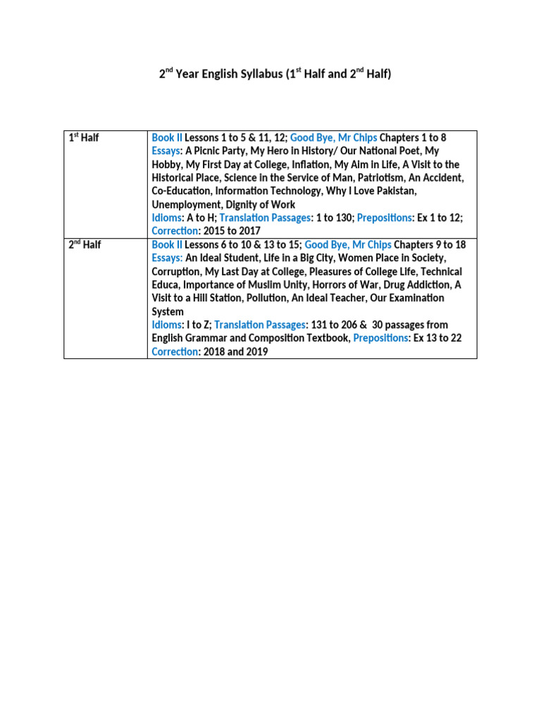 2nd Year English Syllabus Overview 2025 | PDF