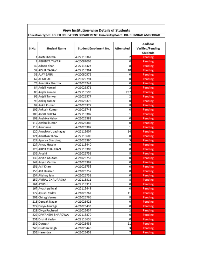 Adhar Verification Pending List Till Date 04-07-2025 | PDF