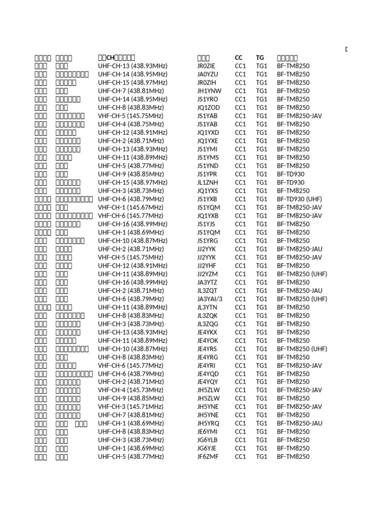 DMRデジピーターリスト | PDF