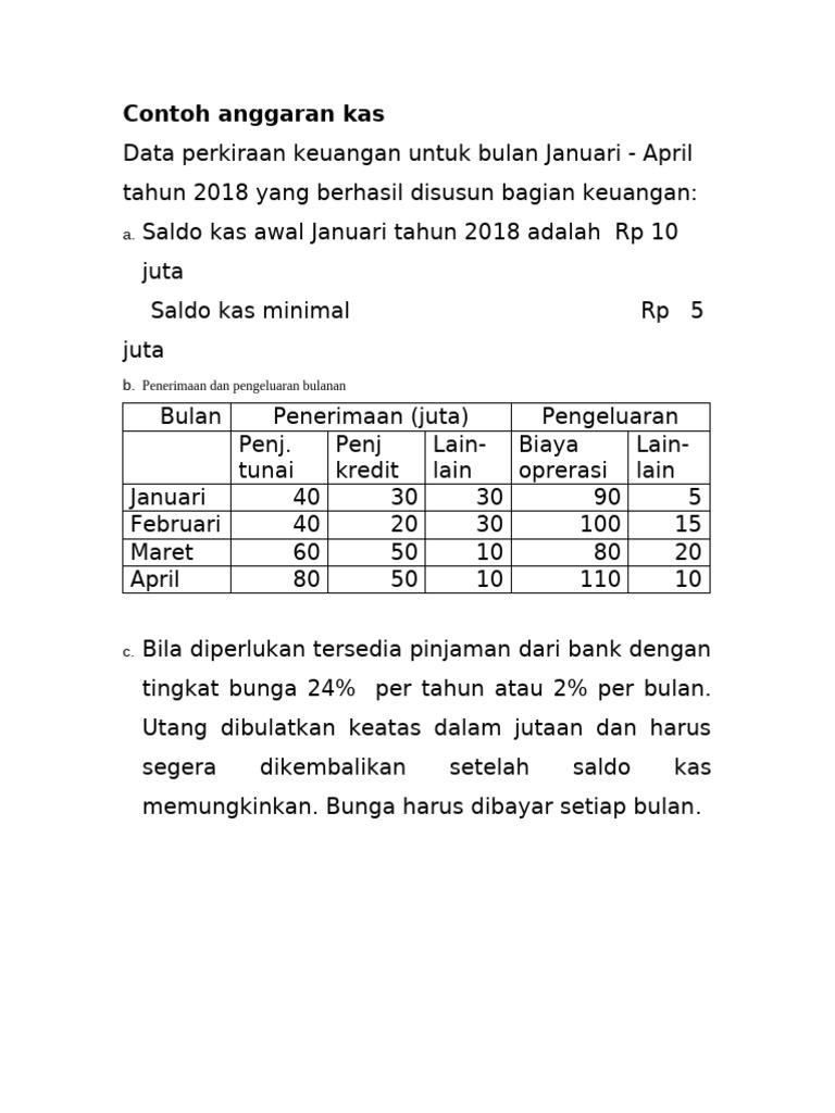 Anggaran Kas Bulanan 2018 dan Pinjaman | PDF