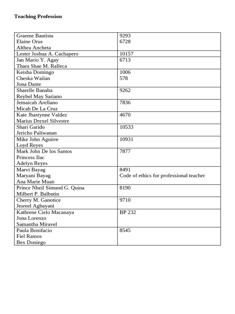 Teaching Profession | PDF