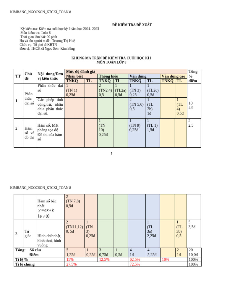Toan8 Ki1 Namhoc20242025 HaNam KimBang NgocSon Canhdieu - Hue Truong | PDF