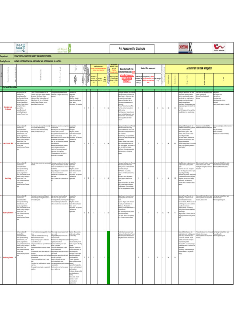 Silos Intake Risk Assessment Guide | PDF | Personal Protective ...