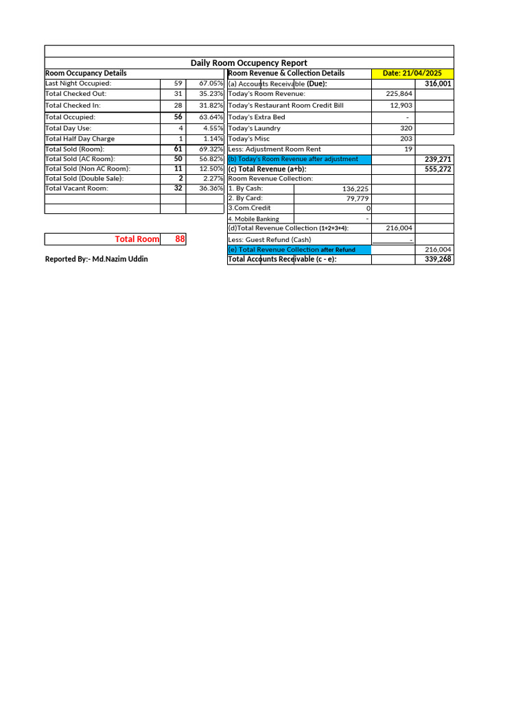Daily Room Occupency Report | PDF