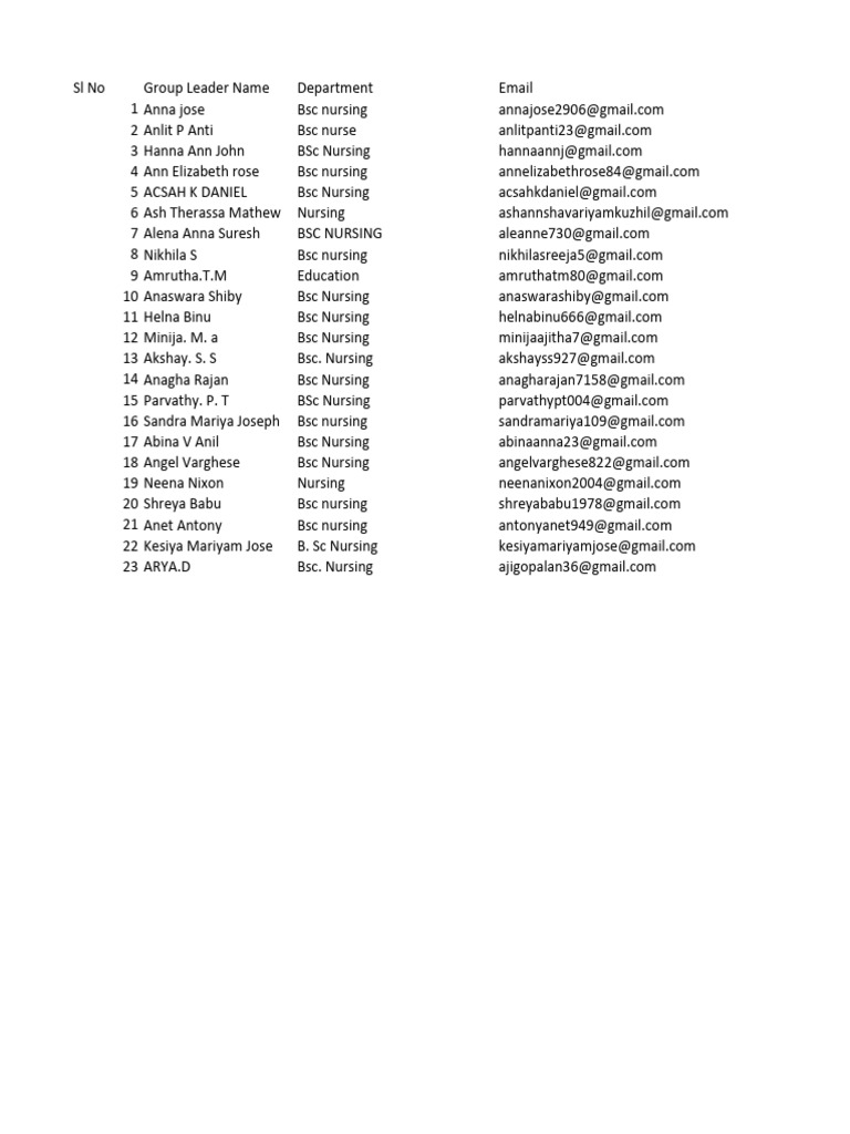 Saved Draft Ideas | PDF