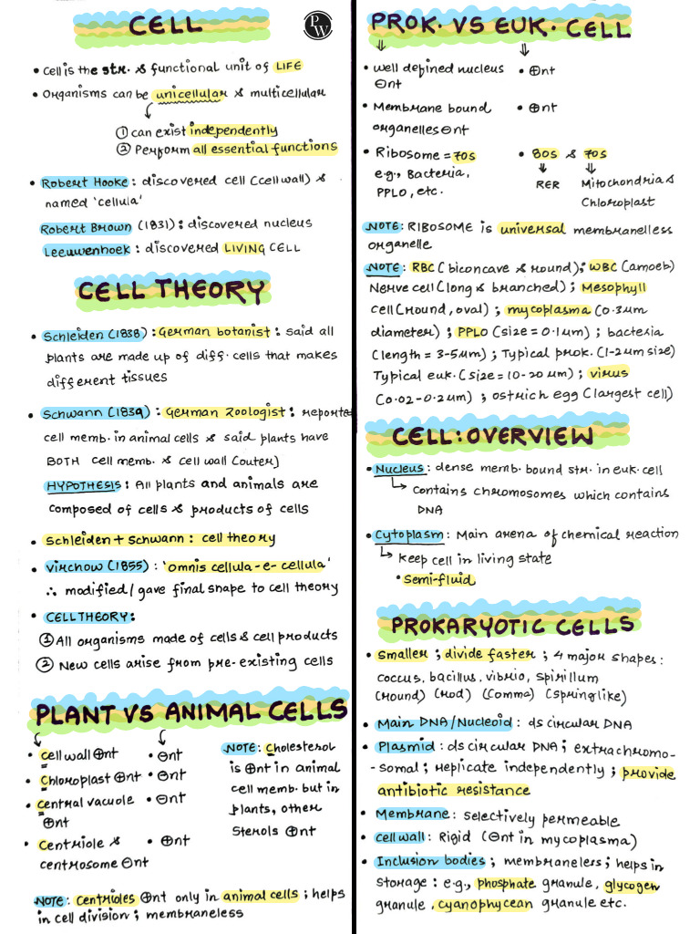 Cell-The Unit of Life - Vipu Sir Ke Handwritten Notes - Botany by Vipin ...