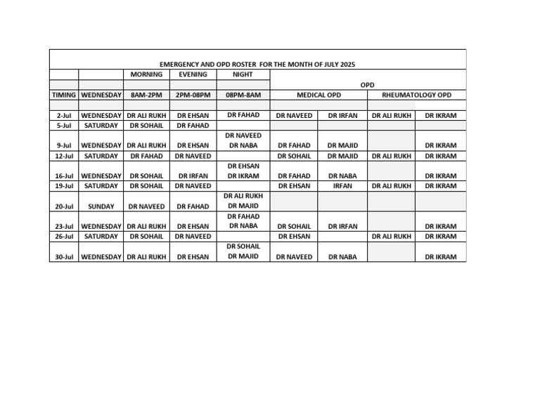 SR & Mo Emergency and Opd Roster July 2025 | PDF