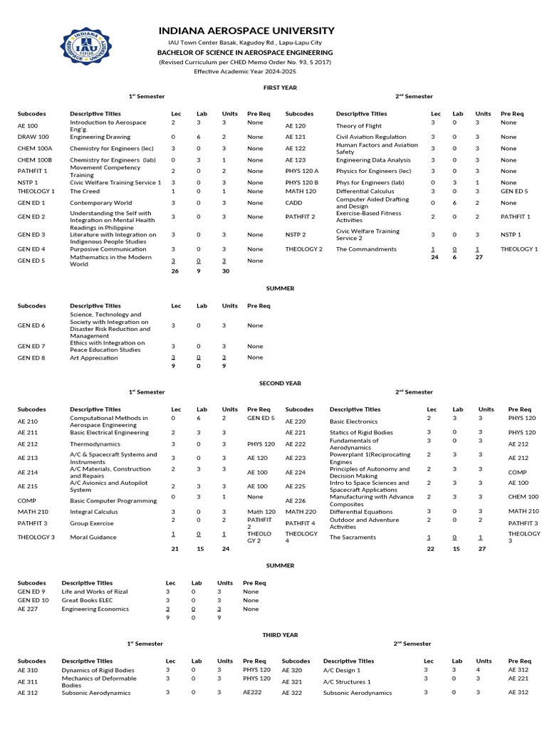 BSAE Curriculum 2024-2025 | PDF | Propulsion | Aerospace