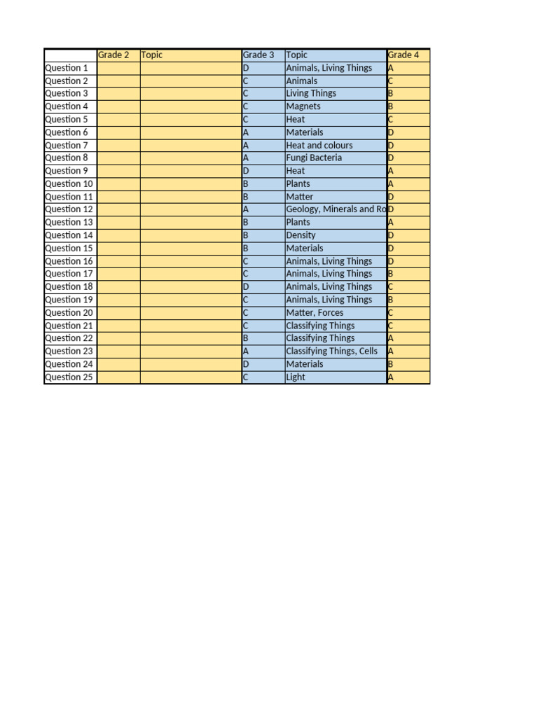 Grade 2-10 Science Topics Overview | PDF | Biology | Force