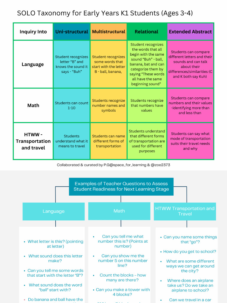 Learning Lab Sessions1 | PDF