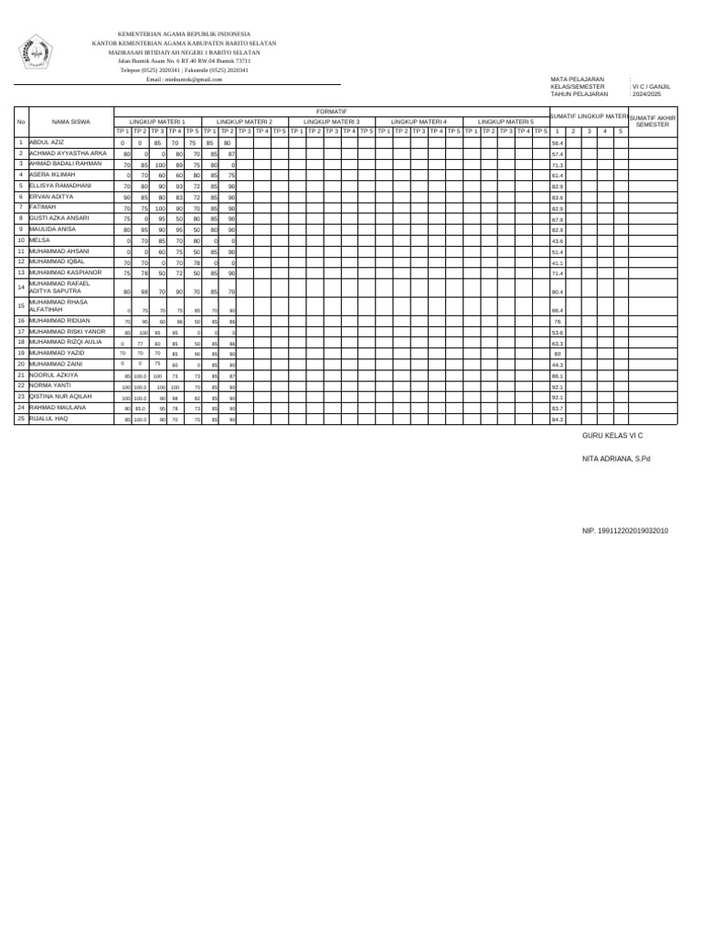 Nilai P5 | PDF