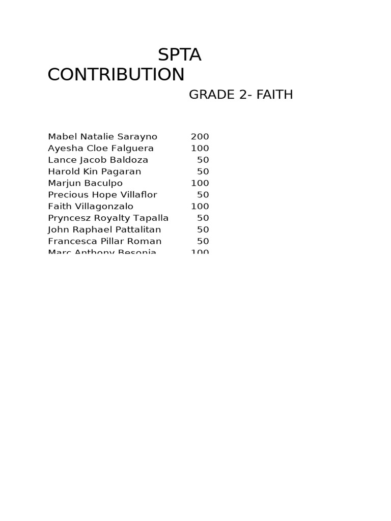 Spta Contribution | PDF