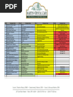 Toothpaste Abrasiveness RDA Chart | PDF | Mouth | Dentistry
