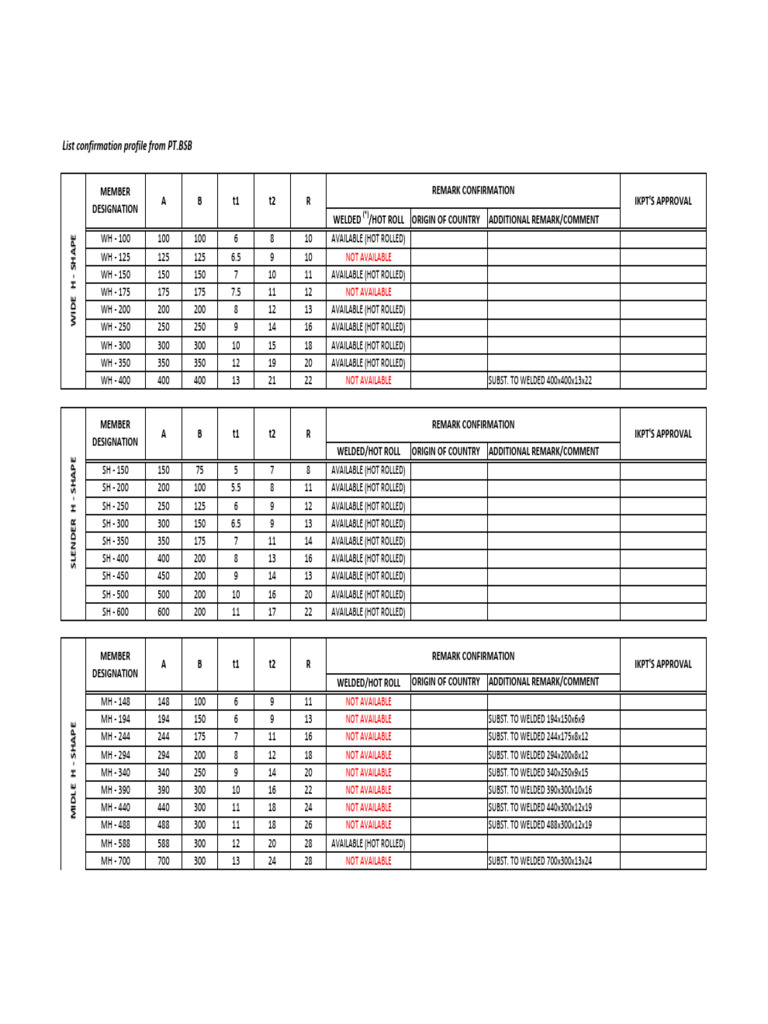 PT.BSB Welded and Hot Rolled Profiles | PDF | Building Materials ...