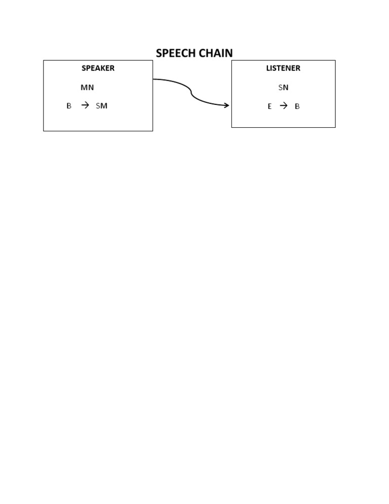 Speech Chain | PDF