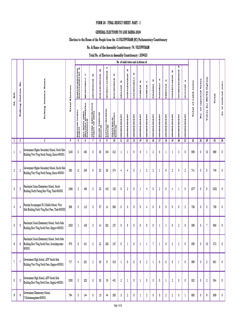 AC074 | PDF | Government | Governance