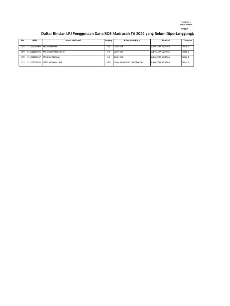 Surat Percepatan Penyelesaian TLHP BPK RI BOS Madrasah TA 2022 - TTD | PDF