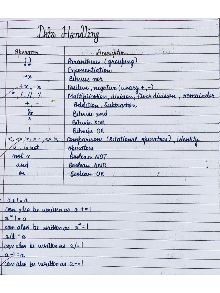 CS Coding Work | PDF