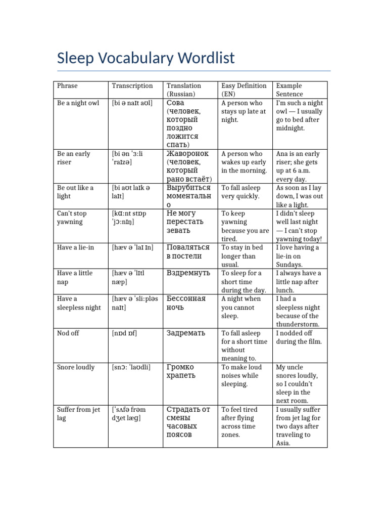 Sleep Vocabulary Wordlist | PDF | Physiology | Determinants Of Health