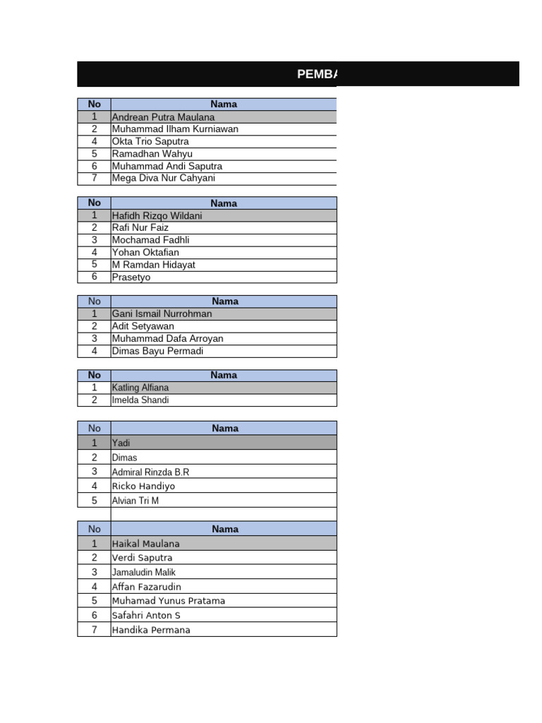 09-06-2025 S.D 20-06-2025 - Pembagian Shift Kelompok Dan Penempatan Magang SMK | PDF