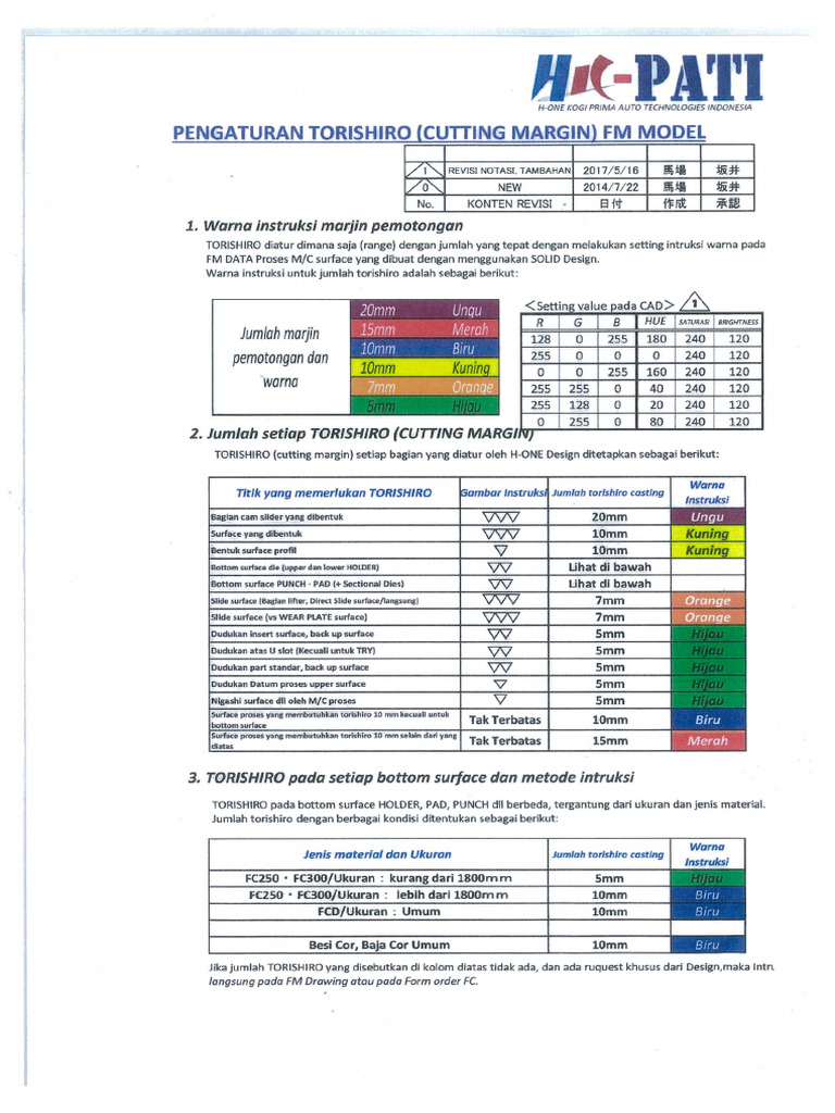 Pengaturan Torishiro FM Model-0001 | PDF