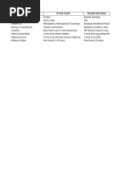 Manual Attendance Tracking Format | PDF