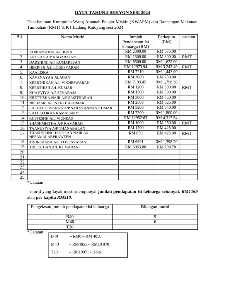 Borang Data Kwapm Dan RMT Tahun 5 Sehyon | PDF