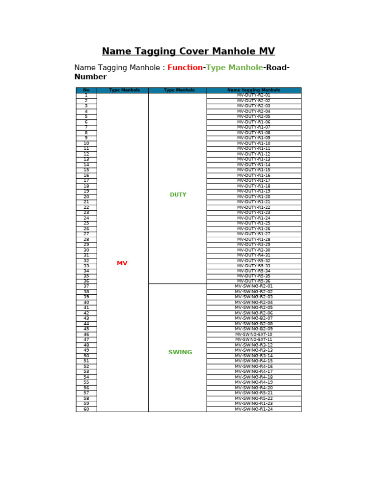 MAT-TBP-M0045-00 Name Tagging Cover Manhole (MV&ICT) - 2 | PDF