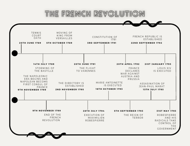 Key Events of the French Revolution | PDF