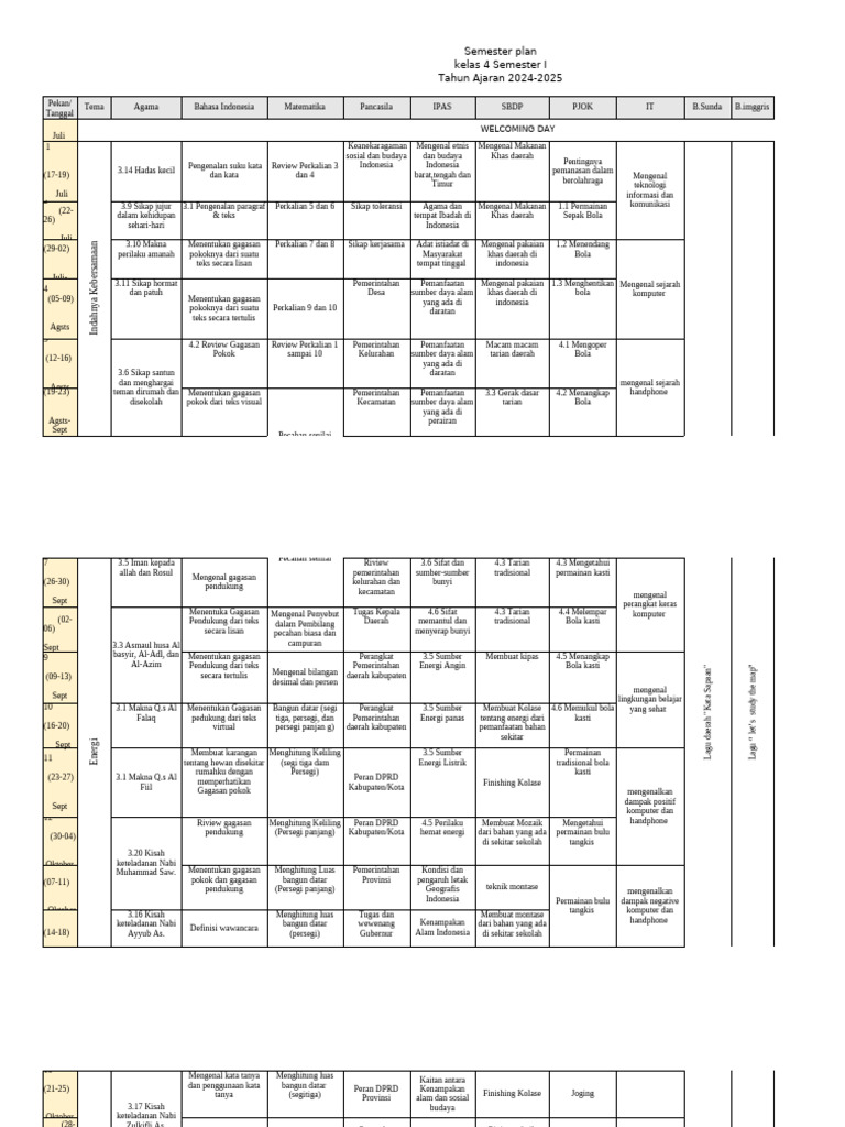 Lesson Plan Kelas 4 Semester | PDF
