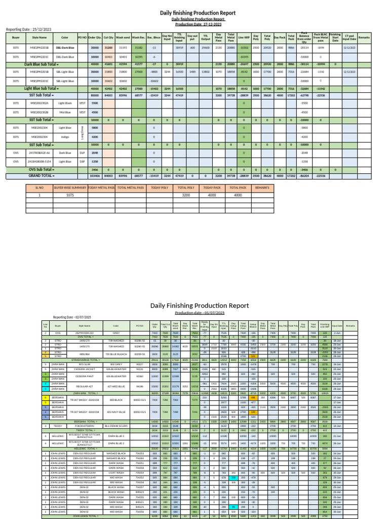 Daily Production Report Summary | PDF | Electronic Engineering ...