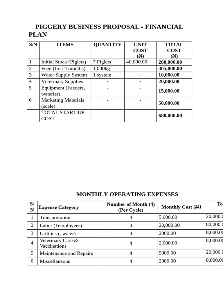 Piggery Business Proposal | PDF | Business | Financial Accounting