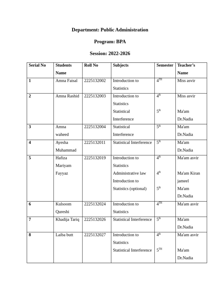 BPA 2022-2026 Premission Re-Attempt Paper List-1 | PDF
