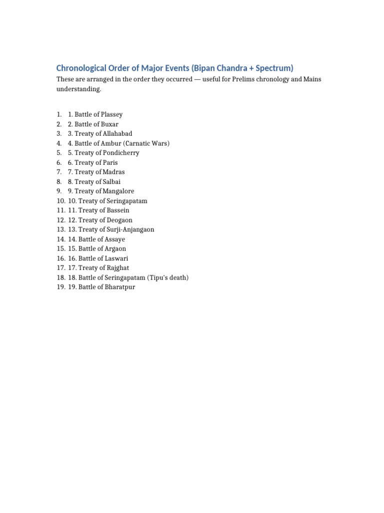 Chronological Order Bipan Spectrum | PDF