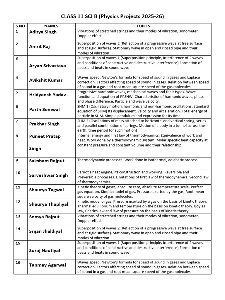 Physics Project Topics 11 Sci B 2025-26 | PDF | Gases | Waves