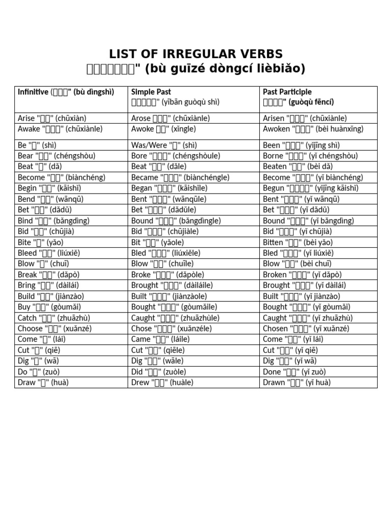 List of Irregular Verbs | PDF