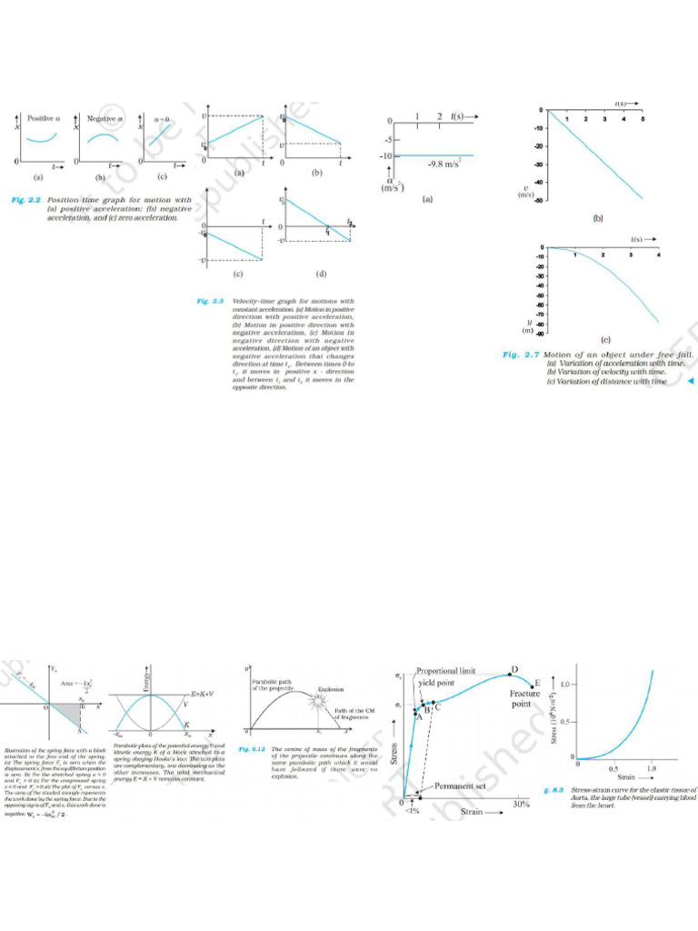 Physics All Ncert Graphs | PDF
