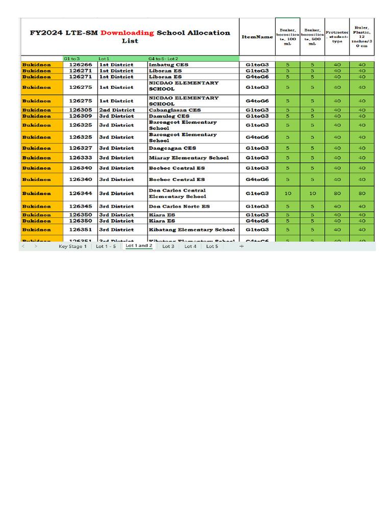 List of Recipient Schools SME LTE 2024 | PDF