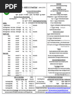 Athena Nutrient Feeding Schedule | PDF