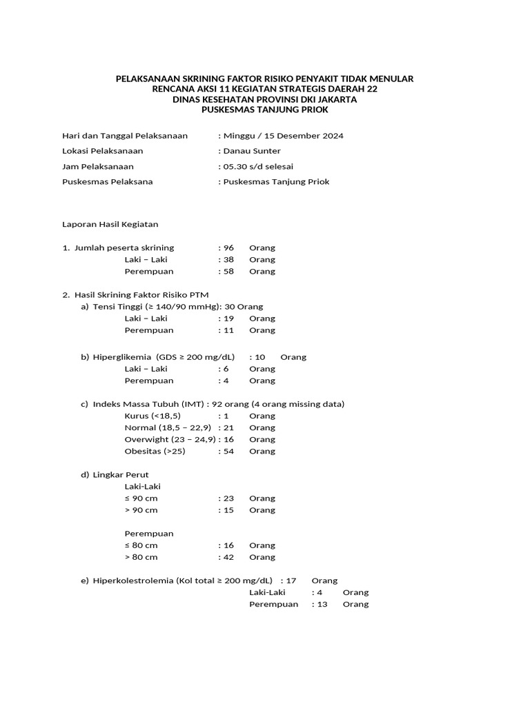 Pelaporan KSD CFD Danau Sunter 15 Des 2024 | PDF