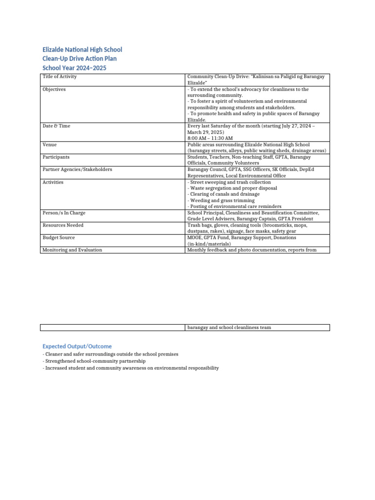 Community Clean-Up Drive Action Plan | PDF | Waste Management