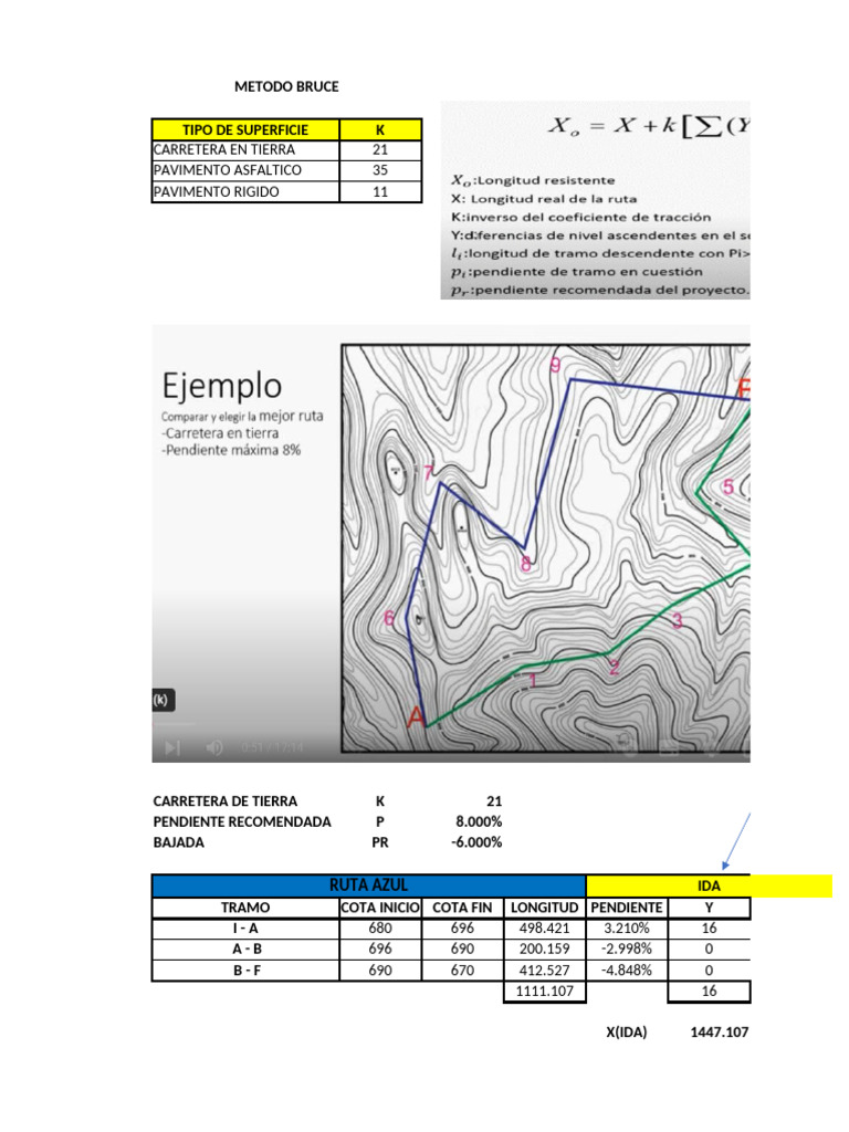 Metodo Bruce - Ruta Optima | PDF