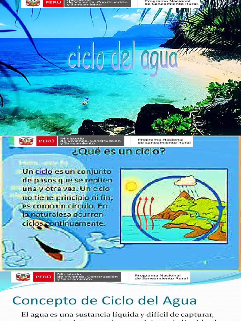 Presentación Ciclo Del Agua | PDF