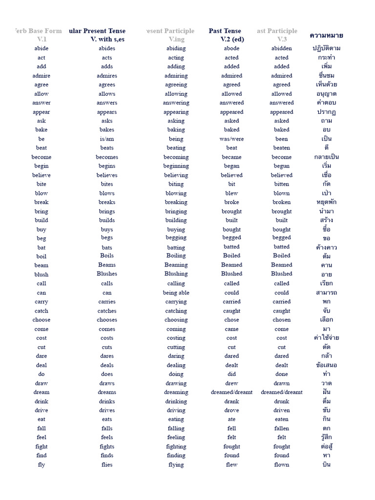 English Verb Forms and Meanings | PDF | Grammatical Tense | Verb