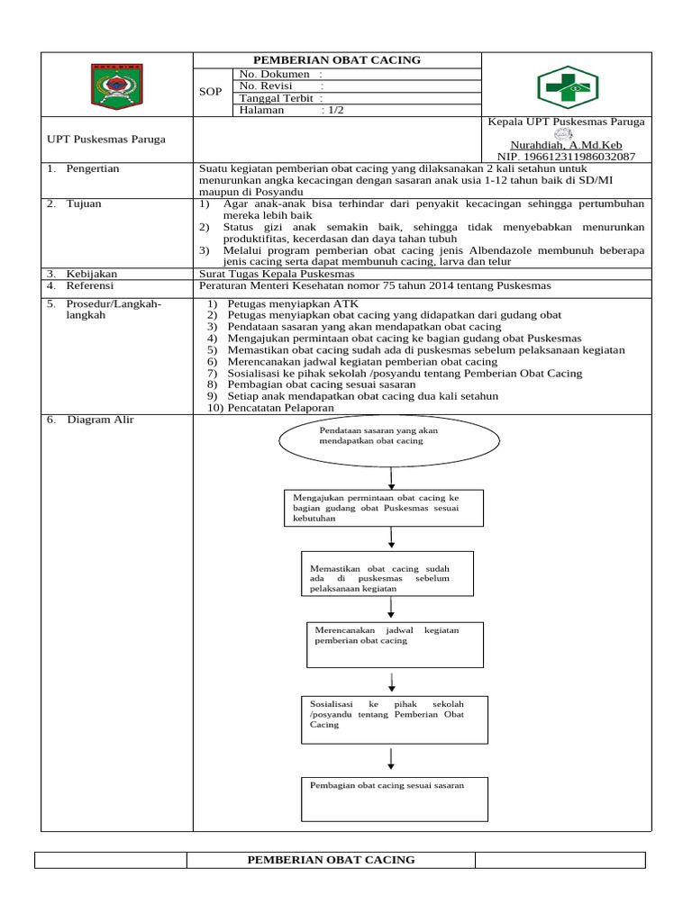 Sop Pemberian Obat Cacing 2 | PDF
