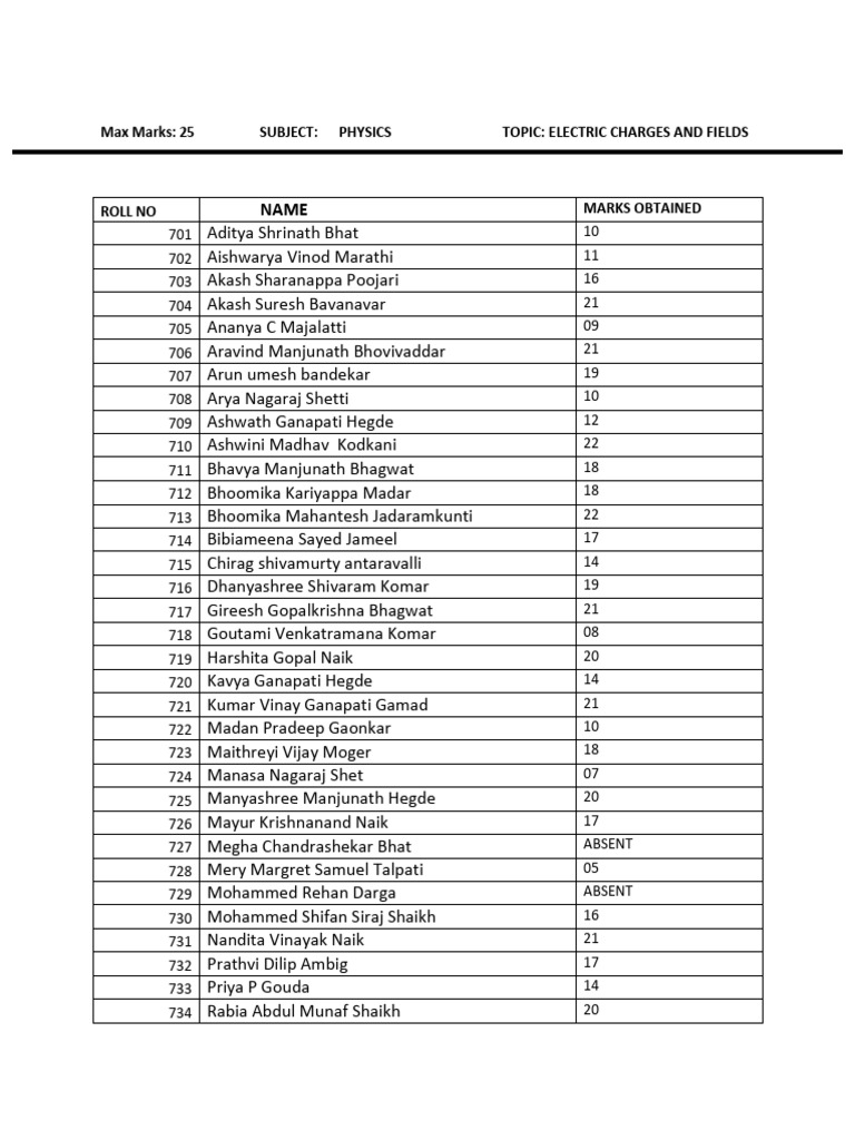 Marks List Electric Charges and Fields | PDF