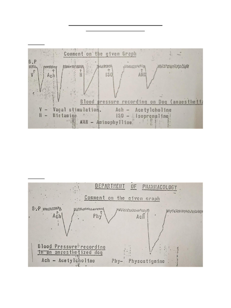 Graphs Experimental Pharmacology | PDF