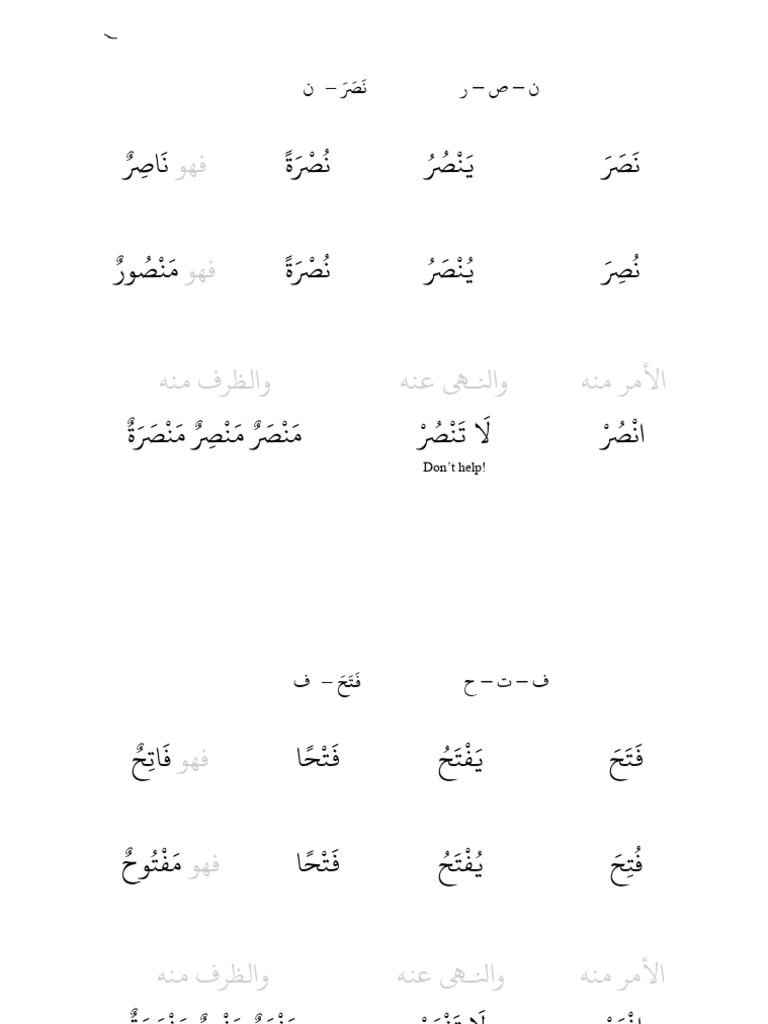 I3 Sarf Families 2 | PDF